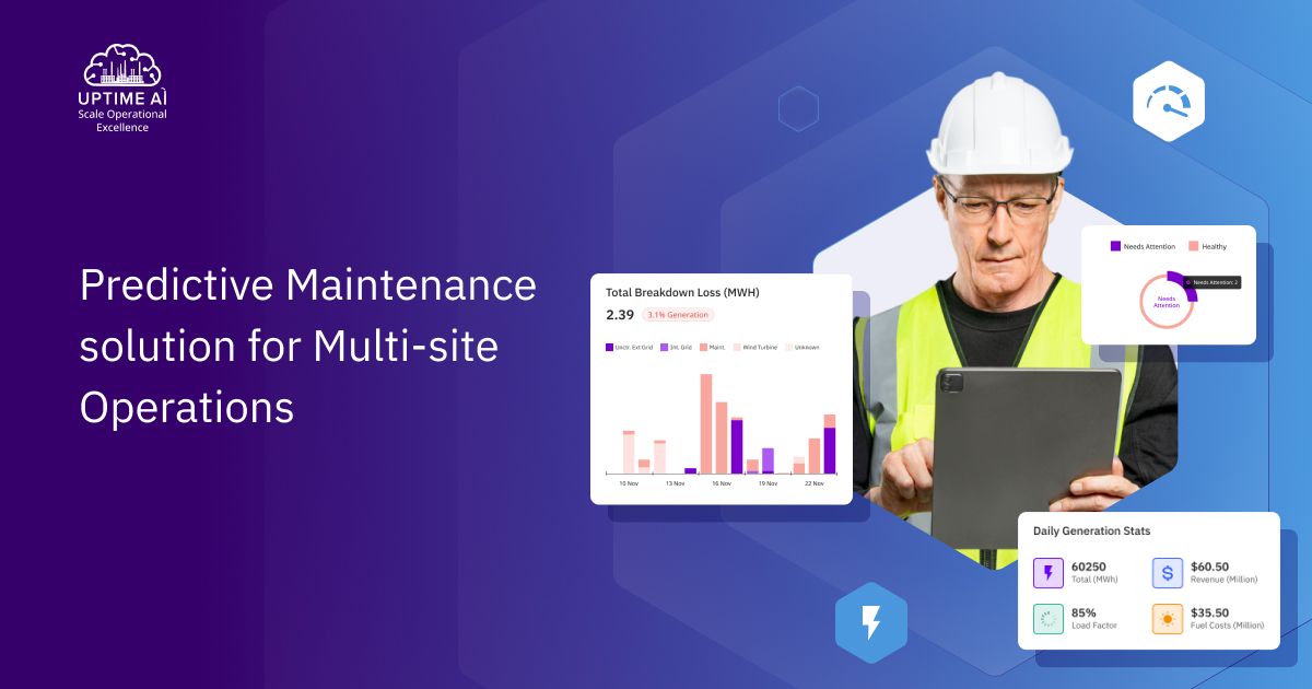 Predictive Maintenance Software for Manufacturing | UptimeAI