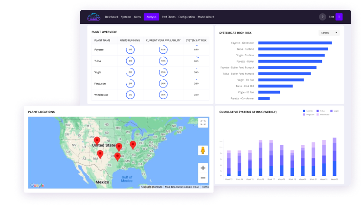 Predictive Maintenance Solution- Multi-Site Operations